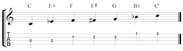 Jeri's YOUkulele Notes: Blues Scale Pattern