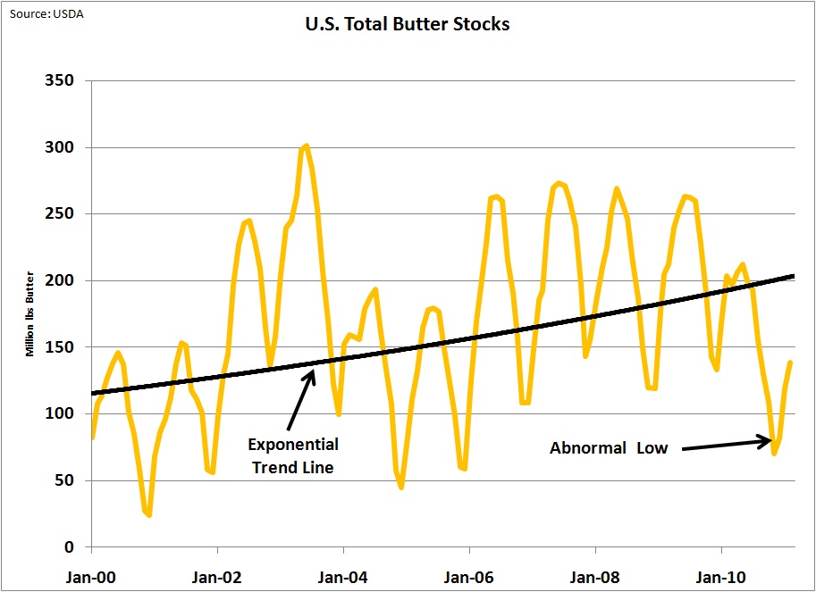 MilkPrice: Great March Prices for Milk - and more volatility on the way
