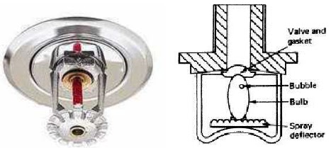 ဒူဒူႀကီး: "Fire main system - Fire hydrants, fire hoses, fire nozzles ...