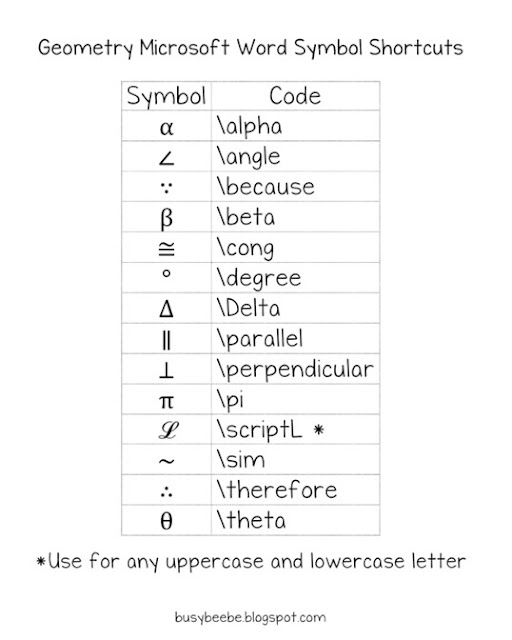 Geometry Symbols Chart.pdf
