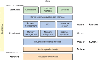 Núcleo do sistema operacional- KERNEL