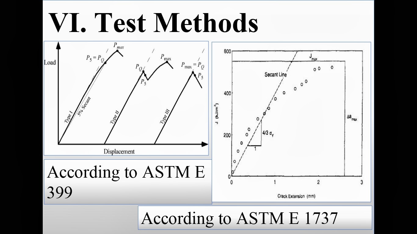 Mahamech: Fracture toughness (K, J, and CTOD) testing and related ...