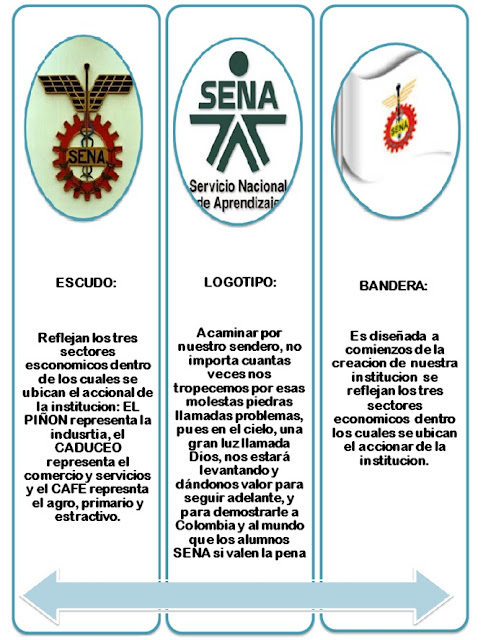 SENA : SIMBOLOGIA