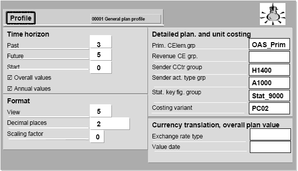 Planning and Budgeting in SAP Controlling - SAP ABAP