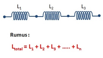 Rangkaian Paralel dan Seri Induktor - Asep Respati