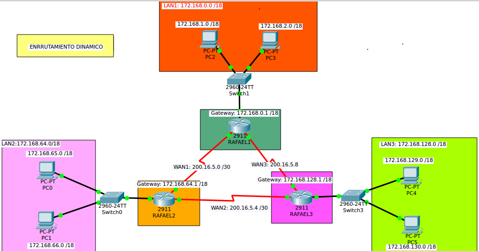 ENRUTAMIENTO DINÁMICO ~ Tecnología Innovadora