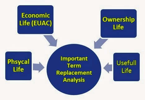 08. REPLACEMENT Analysis ~ Manajemen Energi