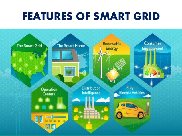 THE SMART GRID....Where We Are Today and What the Future Holds