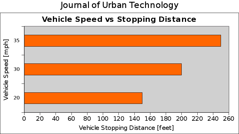 Laguna Streets: May 2014