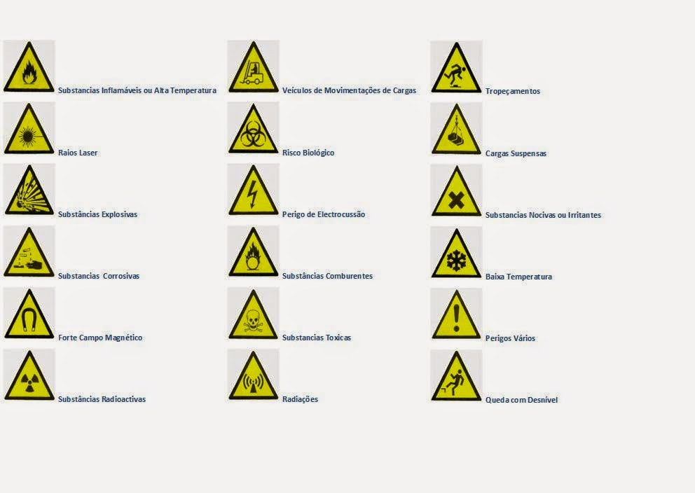 Pictogramas E Seus Significados - RETOEDU