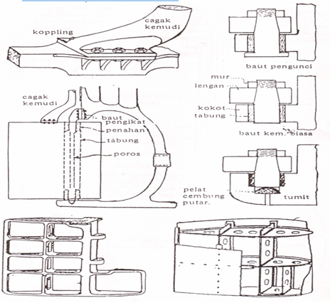 Peran Kemudi Atau Rudder Pada Kapal
