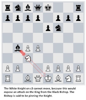 Science on the Squares: Chess Primer: Calculating Moves