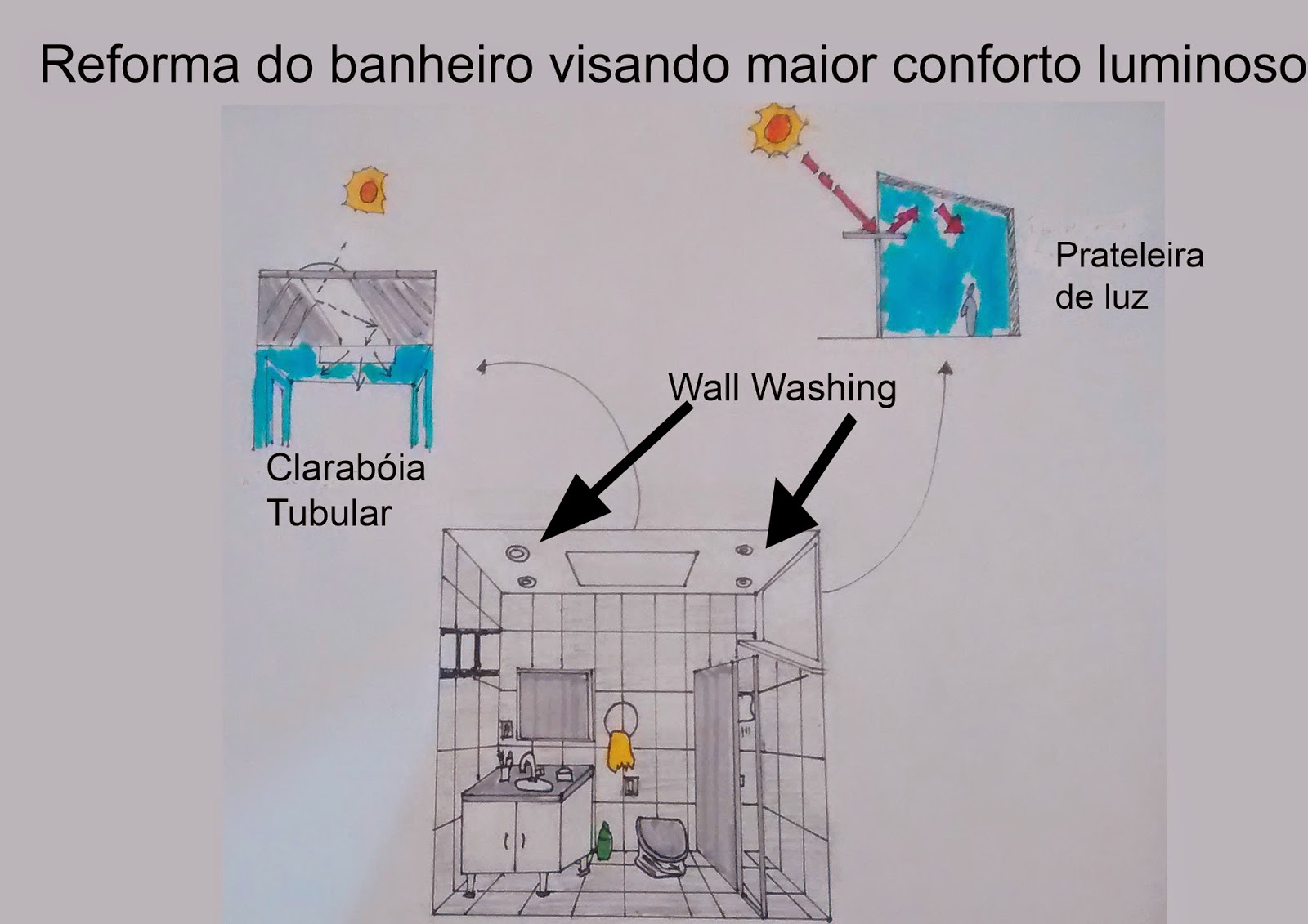 Conforto Ambiental CAU Unileste: TP1 - Conforto Luminoso - Hugo D'eleon