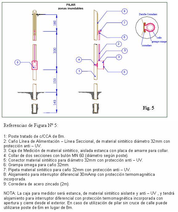 ACOMETIDAS ELÉCTRICAS
