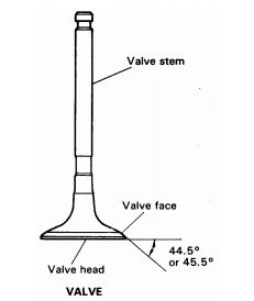 Fungsi Komponen - Komponen Yang Ada Pada Kepala Silinder ( Cylinder ...