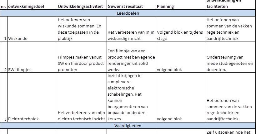 CCM Throphy_ PM_Arend_de_Visser: PAP ( Persoonlijk Activiteiten Plan)