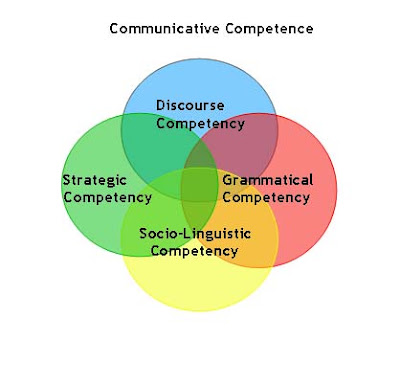 What is competency based instruction in EFL?