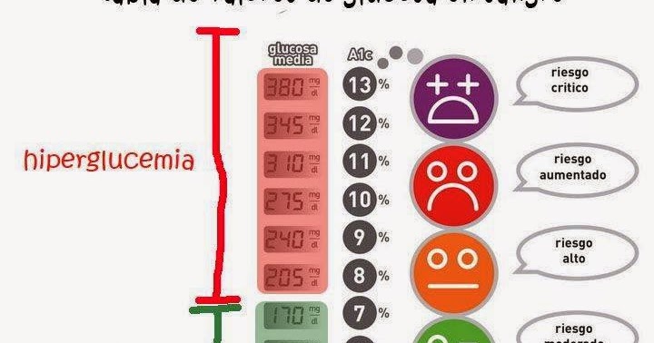 NIVELES DE GLUCOSA - PRUEBAS ~ INDICE GLUSEMICO EN SANGRE MEDIANTE ...