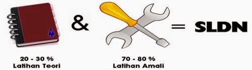 SKILL ENHANCEMENT FOR MANPOWER INSTITUTE (SEMAI): Program SLDN