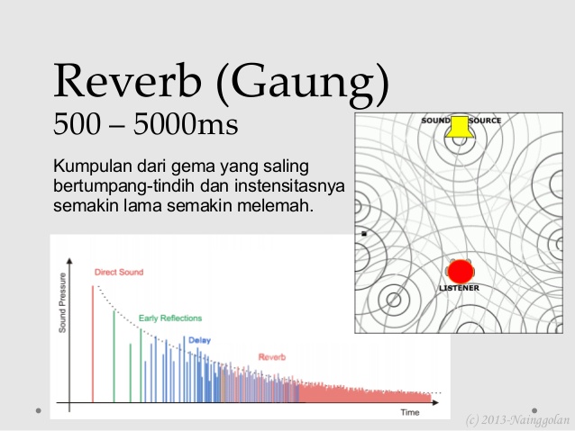 [Kunci Jawaban] Perbedaan antara gema dan gaung terletak pada ...