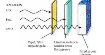 RAYOS X. ¿QUÉ SON?. DOSIS DE RADIACIÓN Y COMO PROTEGERNOS DE ELLA.