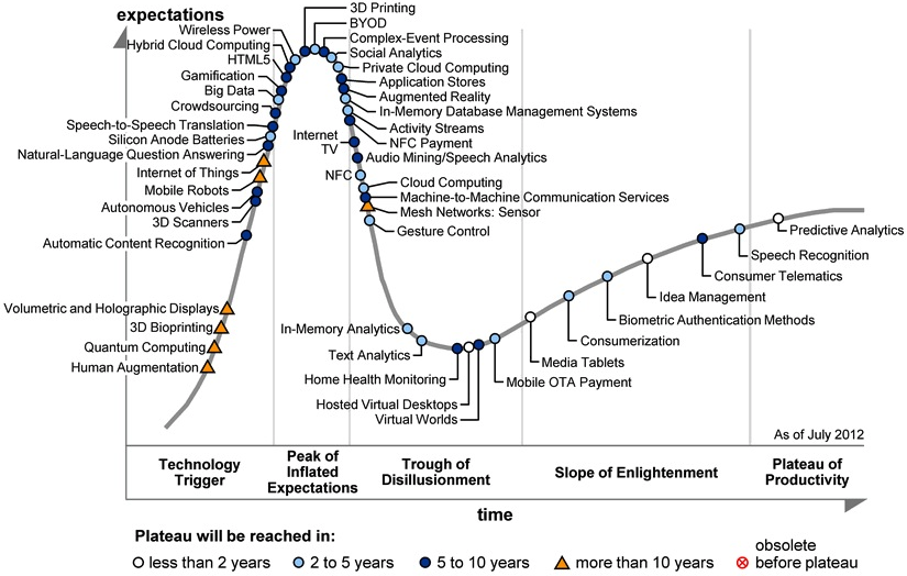 Eight percent per annum: Value investing in Singapore stocks: Chart of ...