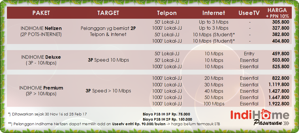 Harga Pasang Baru Indihome Pasuruan bulan Januari 2017