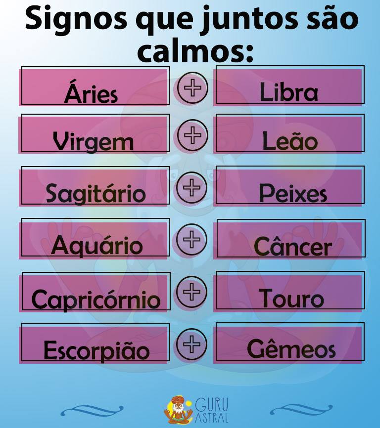 COMBINAÇÃO DE SIGNOS → Conheça O Relacionamento Deles Aqui!