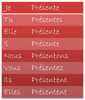 Mon introduction au Français: Les Verbes IV