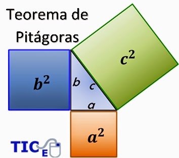Matemáticas con Tecnología: Pythagoras theorem.