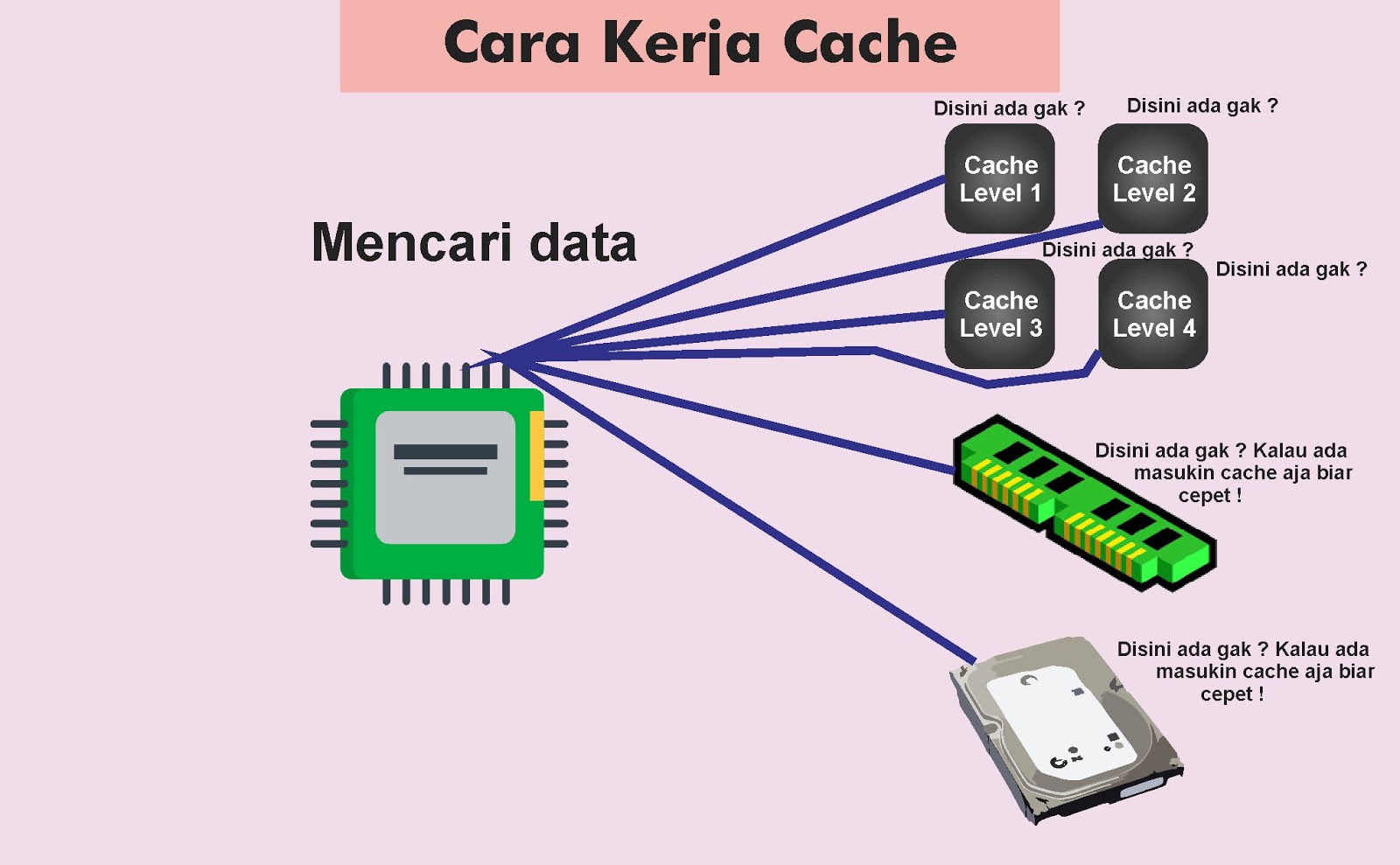 Apa Itu Cache Browser Pengertian Fungsi Dan Cara Kerjanya Ng Apa Itu Cache Browser Pengertian Fungsi Dan Cara Kerjanya Ng