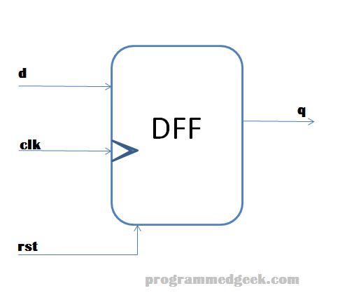 VHDL CODE FOR D-FLIP FLOP WITH ASYNCHRONOUS RESET
