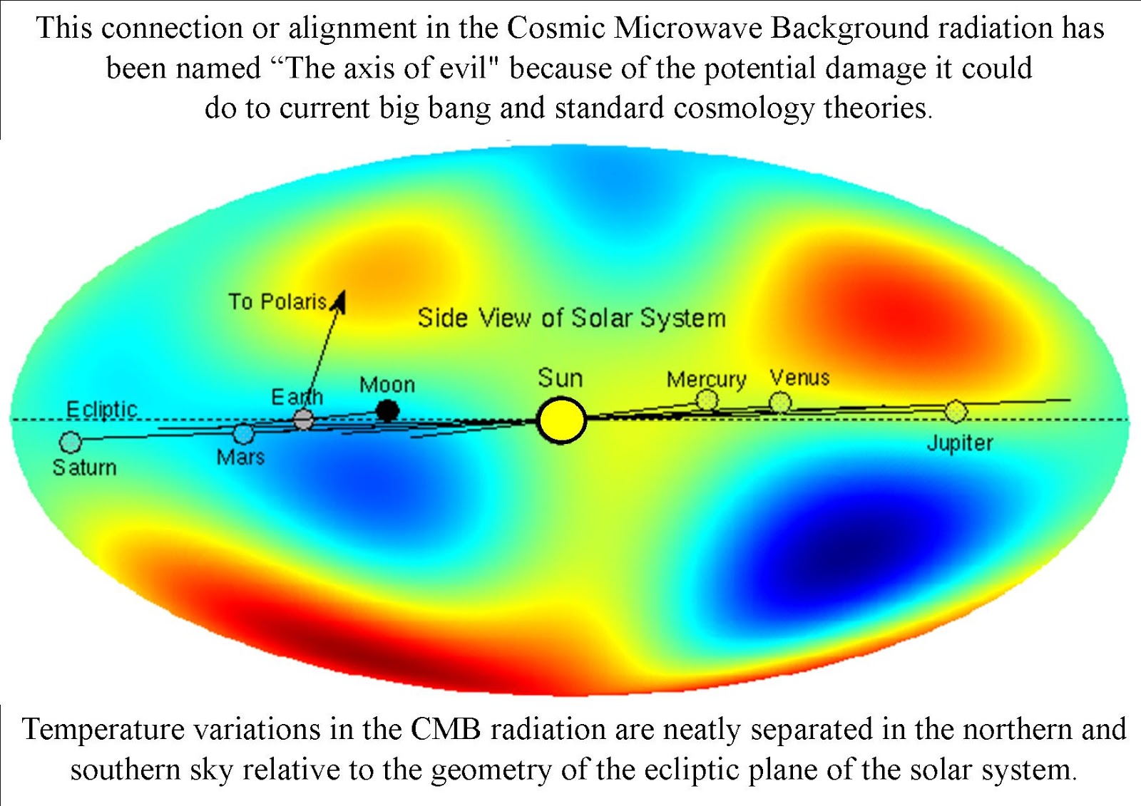 quantum art and poetry: Looking Back at the Beginning of Time at the ...