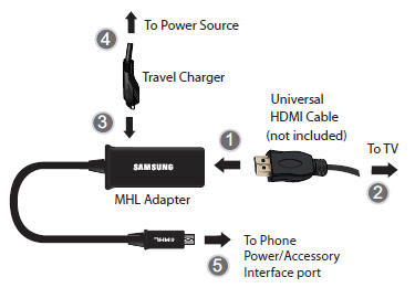 разъём HDMI (MHL) назначение, описание