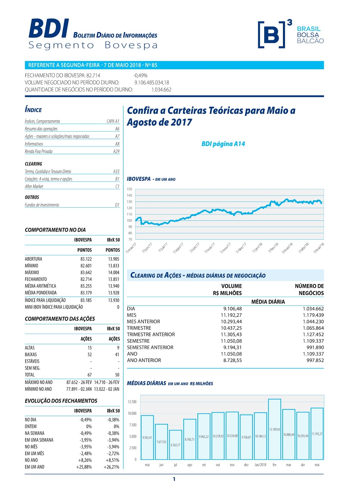 Papo de Mercado: Boletim Diário de Informações - B3