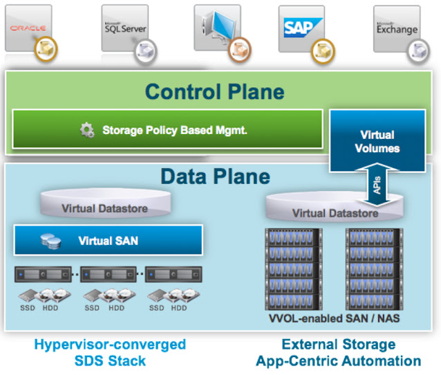 120 期 - VMware VSAN 延伸叢集，實作跨站點同步 HA 複寫 ~ 不自量力 の Weithenn