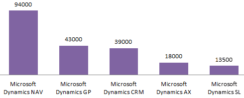 Join NAV - Laura Nicolàs | Dynamics NAV for everyone