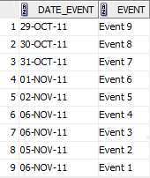 ORACLE : DATABASE قاعدة بيانات Base de données: ORA-30926: unable to get a stable set of rows in ...