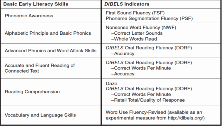 Mrs. Austin's 3rd Grade Class: DIBELS testing is Friday, Aug. 30th