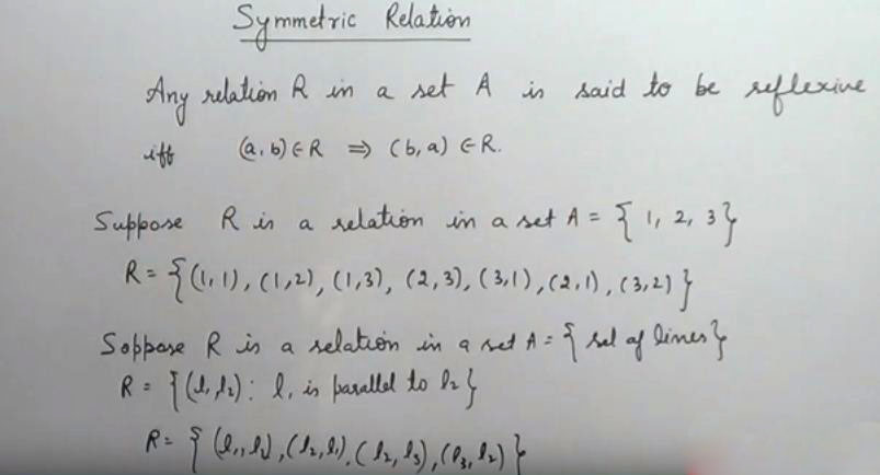 Girfa : Student Help: Set Relation