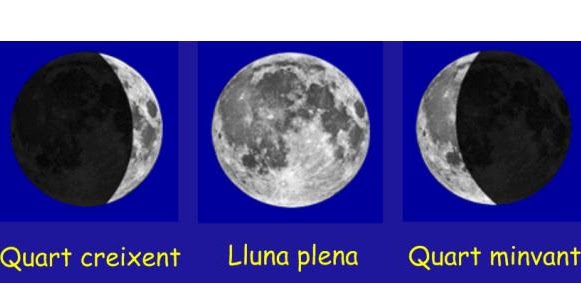 A la meua aula: LA LLUNA