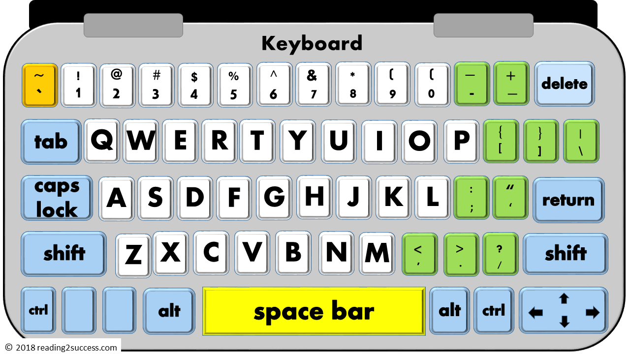 Reading2success: Keyboarding Practice