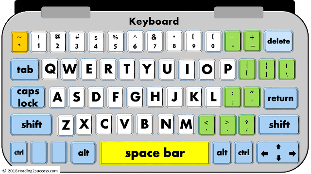 Reading2success: Keyboarding Practice