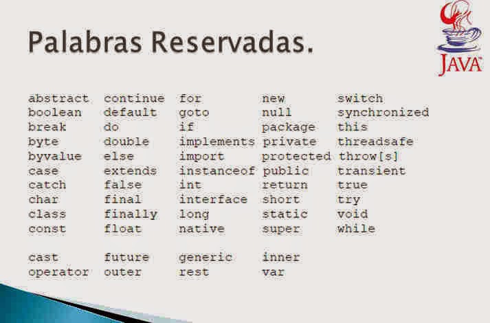CoDejaVu: Convenciones de Código en Java