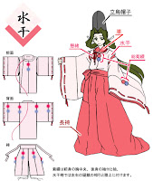 Kimonos y otras cosas interesantes.: Suikan / 水干