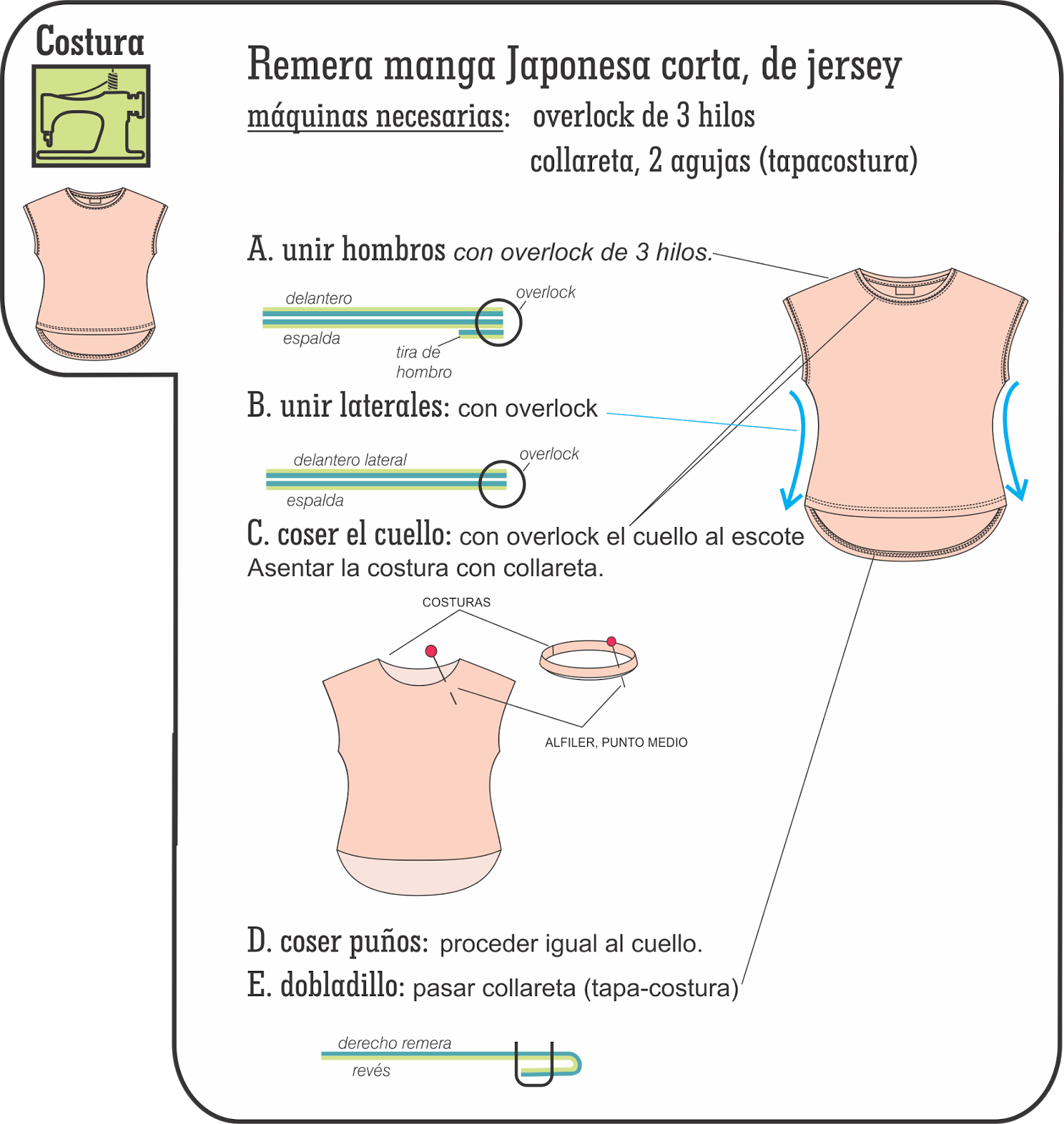 Moda y Diseño: Confección de prendas simples, punto de partida de ...