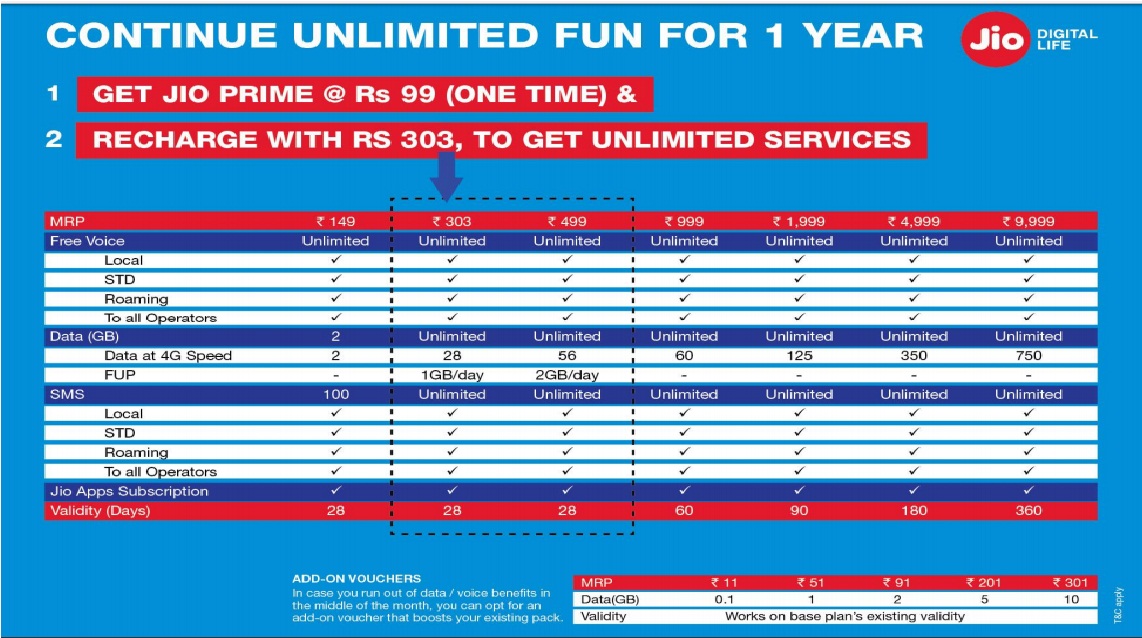 Jio Plans After Month of March Change | TIPS NEWS