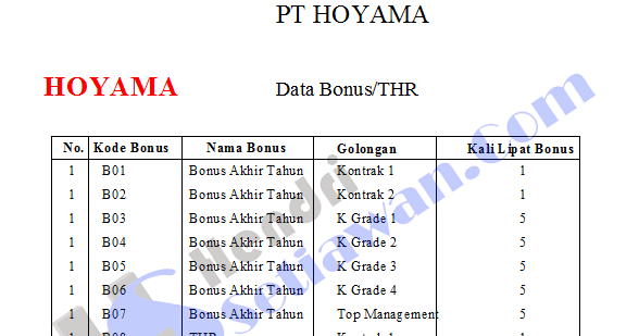 Contoh Laporan Data Bonus Dengan Crystal report program penggajian ...