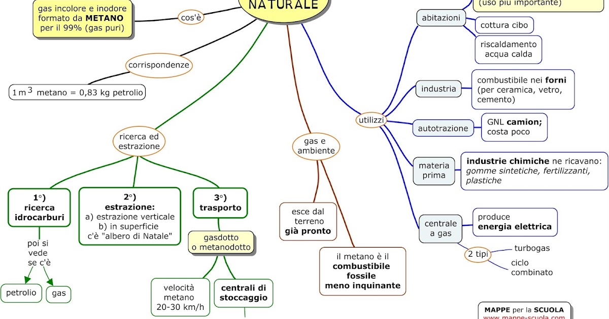 MAPPE per la SCUOLA: GAS METANO