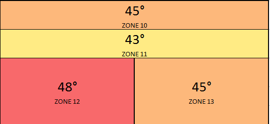 Fridge Cooling Zones ~ thejoestory #tech
